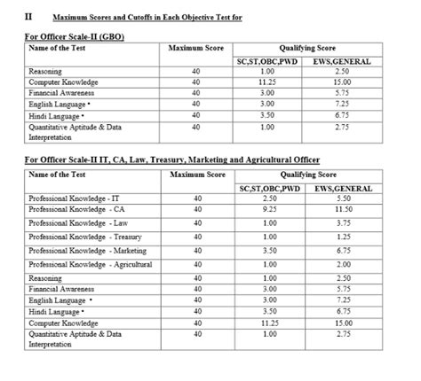 Fillable Online Ibps Rrb Officer Scale Pre Previous Year Hot Sex Picture