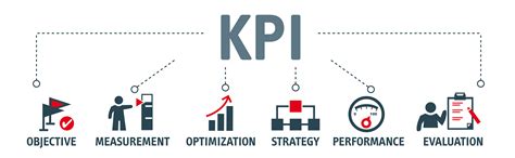 Maksud Kpi Key Performance Indicator