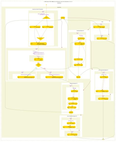 semantic designs control and data flow analysis