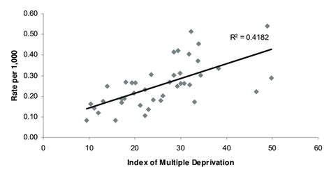 Correlation Between The Crude Rate Of Other Sexual Offences Per 1 000