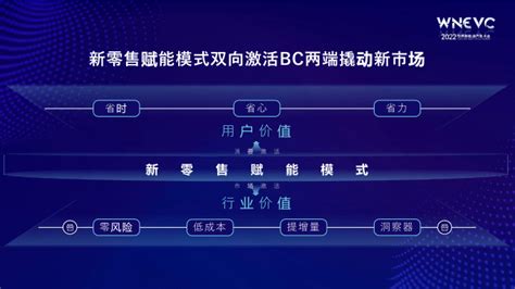 汽车之家杨嵩：新零售赋能模式带动新能源市场蓬勃发展 搜狐汽车 搜狐网