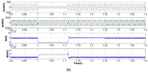energies free full text modeling and design of the vector control
