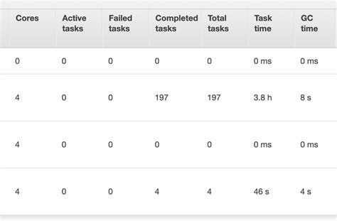 how to speed up spark df write jdbc to postgres database microeducate