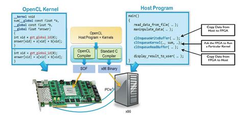 terasic news terasic de5 net empowers opencl compilation on fpga