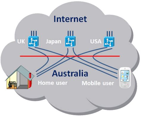 explainer what is a virtual private network vpn