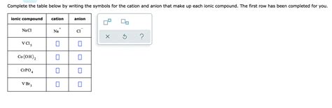 Solved Complete The Table Below By Writing The Symbols For The