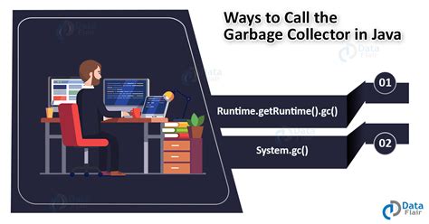 garbage collection in java requesting jvm to run garbage