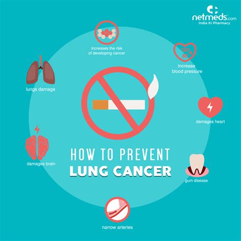 How To Prevent Lung Disease Ask The Nurse Expert