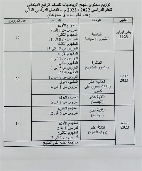 توزيع منهج الرياضيات للصف الرابع الابتدائي الفصل الدراسي الثاني 2023