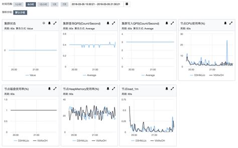 【入门指南】操作阿里云kibana 阿里云开发者社区