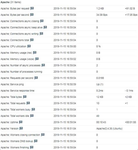tutorial zabbix monitoring apache using agent [ step by