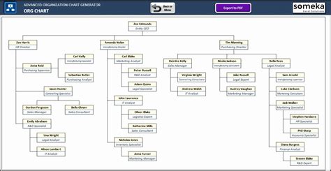 7 organizational chart maker sampletemplatess sampletemplatess