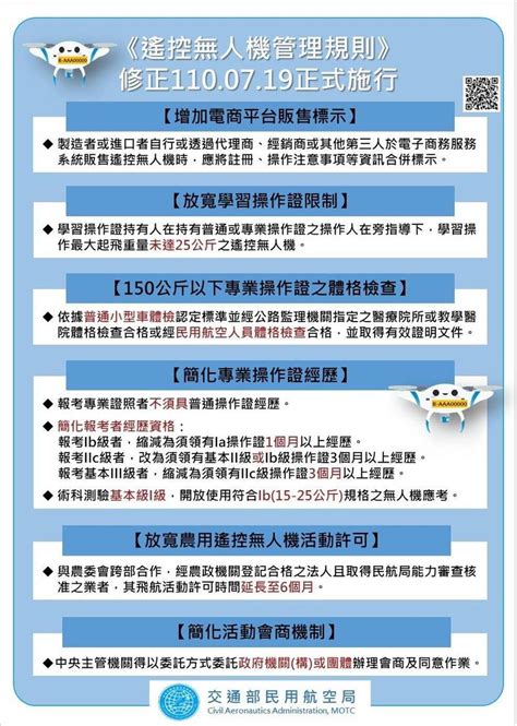 無人機規範鬆綁 考操作證可越級、農用延長至半年 臺北市 自由時報電子報