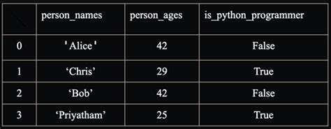 numpy structured arrays and record arrays finxter