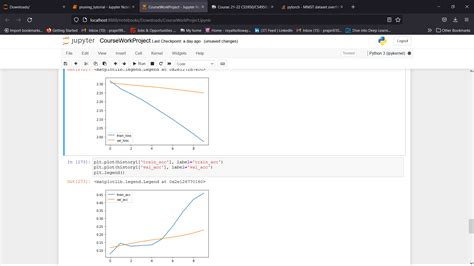 pytorch mnist dataset overfitting stack overflow