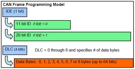 stm32 hal uart interrupt example