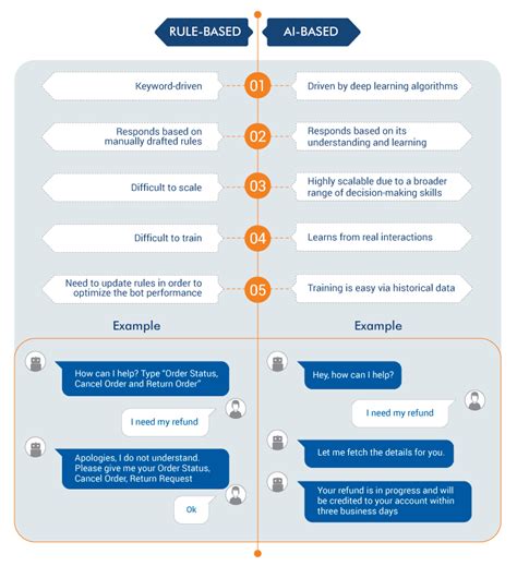 qasource s comprehensive guide to chatbot testing
