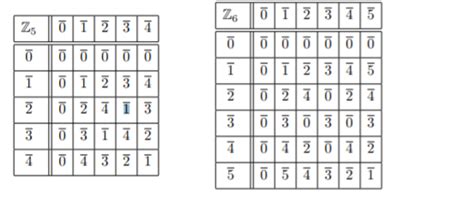 multiplication table mod 7 python modulo in practice how to use the