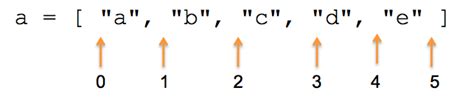 arrays code like this