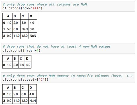 scikit learn data preprocessing i missing categorical