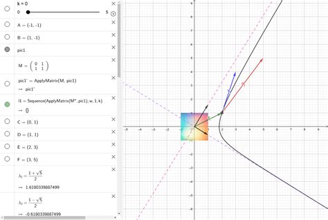 act 5 eigenstuff fibonacci de geogebra
