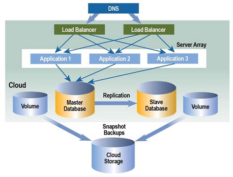 Cloud Application Architecture Hot Sex Picture