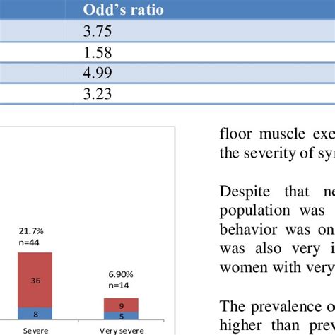 Risk Factors For Urinary Incontinence Download Table