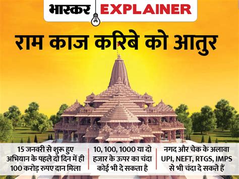 Ram Mandir Total Donation Ayodhya Ram Mandir Donation Explainer