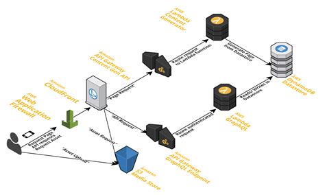 introducing serverless partners meet trek10