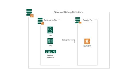 veeam backup to azure lasopacoaching