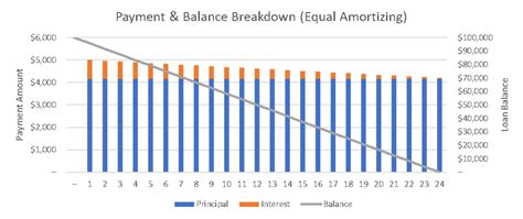Amortization Schedule Definition Example Difference