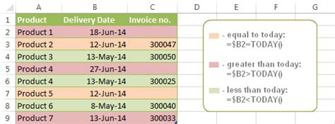 excel conditional formatting for dates and time formula examples and rules