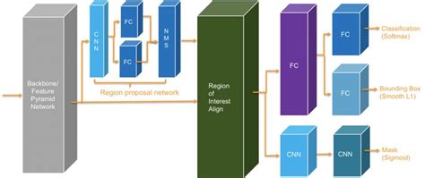 distributed tensorflow training using kubeflow on amazon