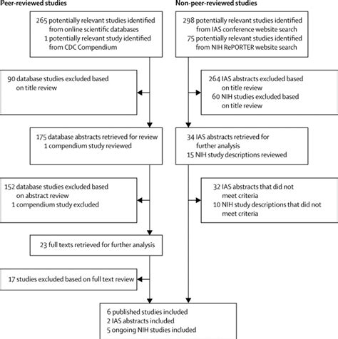 Hiv Risk And Preventive Interventions In Transgender Women Sex Workers