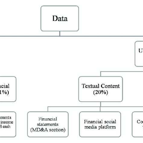 pdf intelligent fraud detection in financial statements using machine