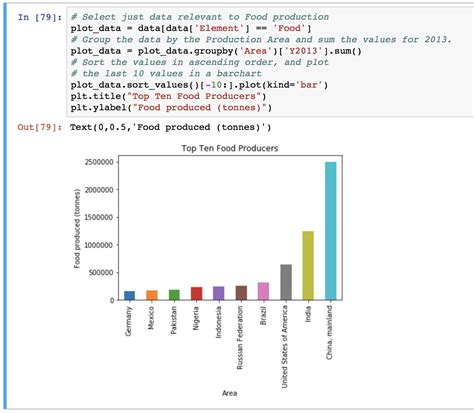 python pandas dataframe load edit view data shane lynn