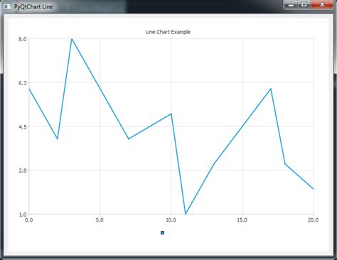 pyqtchart how to create piechart in pyqt5 code loop vrogue