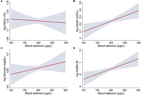 frontiers selenium status is associated with insulin resistance