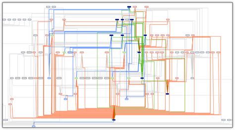 finding dependencies in sql server databases using sql