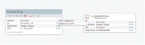 solved nifi output port not able to enable the transm