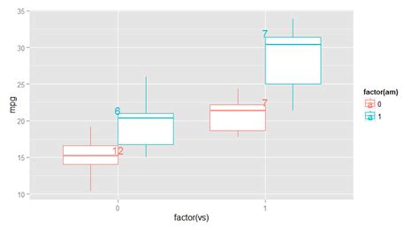 r add number of observations per group in ggplot2