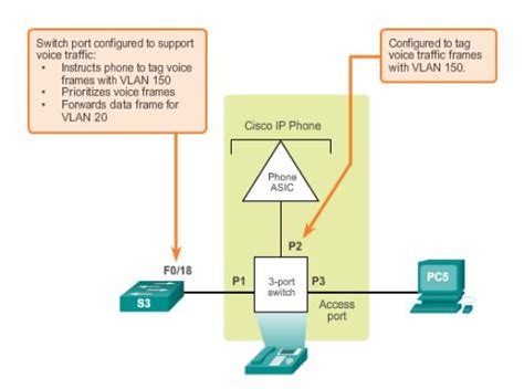 cisco chapter 4 exam answers routing and switching