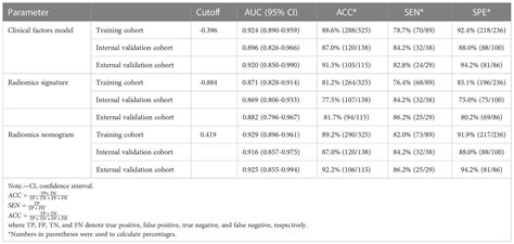 Frontiers Development And Validation Of A Ct Based Radiomics Nomogram