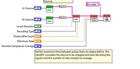 encoder help ni labview chief delphi