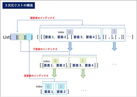 【python】list リスト の参照と更新~連結・比較を図解で解説【データ構造】 pythonでもっと自由を