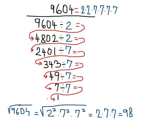 Use Prime Factorisation To Work Out The Square Root 9604
