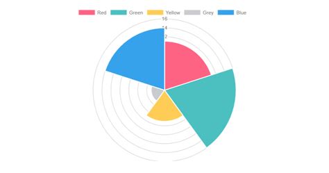 top 5 react chart libraries — overloop