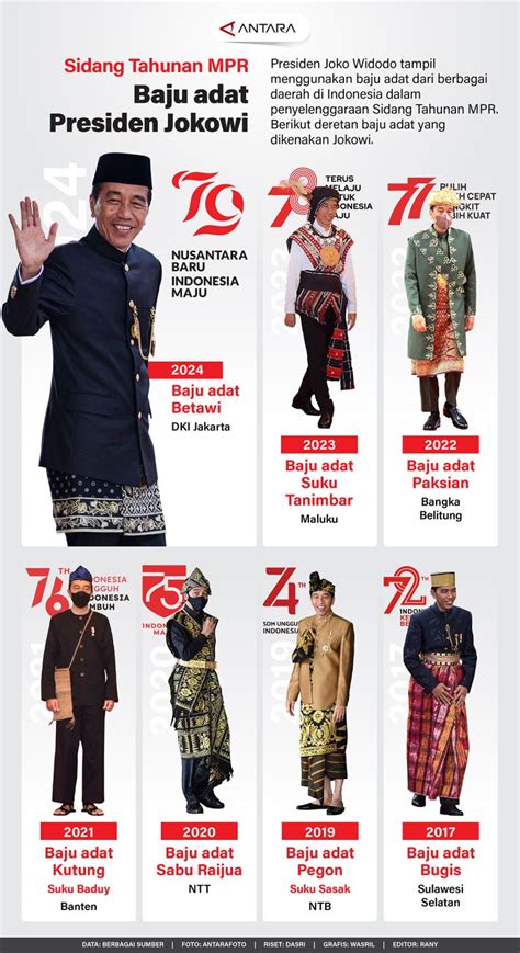 Sidang Tahunan Mpr Baju Adat Presiden Jokowi Infografik Antara News