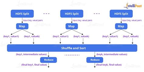 hadoop mapreduce working phases and features