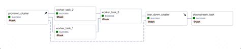 use setup and teardown tasks in airflow astronomer documentation